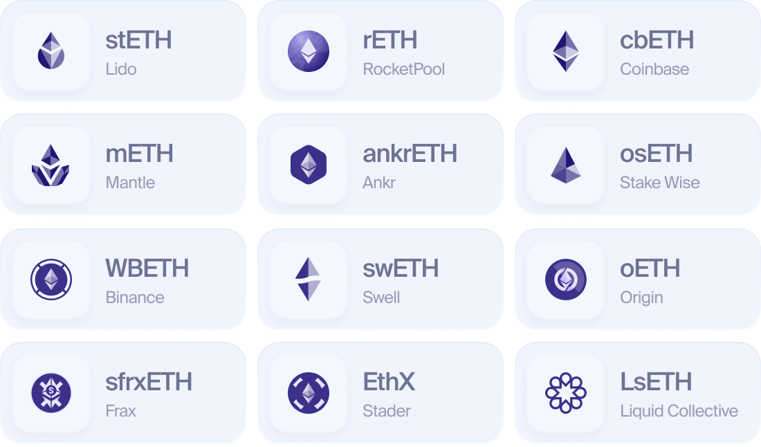 Native and Isolated Restaking: 12+ Tokens Available - InceptionLRT